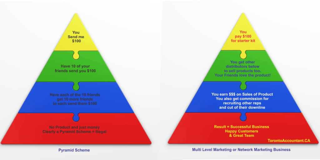 Is Tupperware A Scam? – A Complete Review To Watch Out!