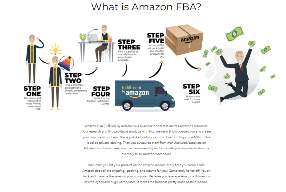 FBA Boss Academy Review -Is This FBA Course LEGIT Or A Scam?