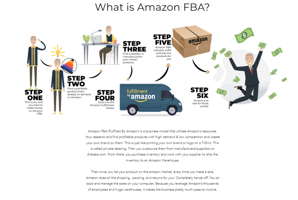 FBA Boss Academy Review -Is This FBA Course LEGIT Or A Scam?