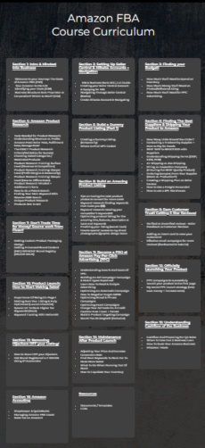 FBA Boss Academy Review -Is This FBA Course LEGIT Or A Scam?