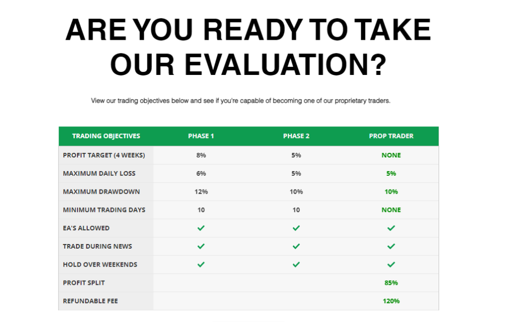 The Trading Capital Review – A Scam Or Legit?