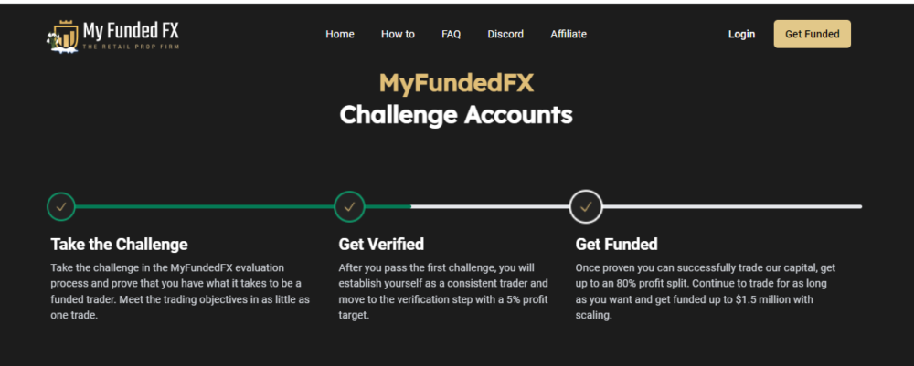 My Funded FX Prop Firm Review | Smart Human Blogger