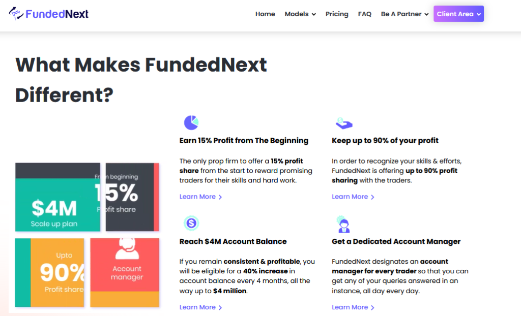 FundedNext Review – Is This Prop Firm Legit?