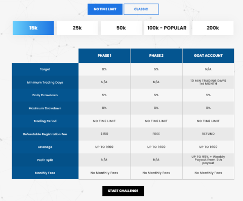 Goat Funded Trader Review – Legit Prop Firm or Clever Scam?