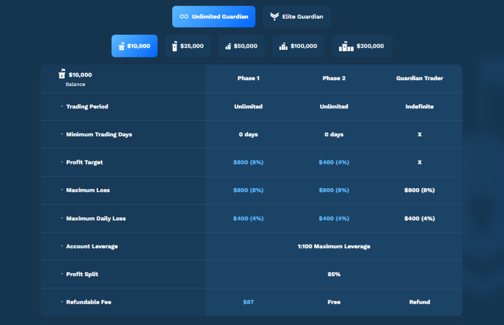 Blue Guardian Capital Review: Is This Prop Firm Trustworthy?