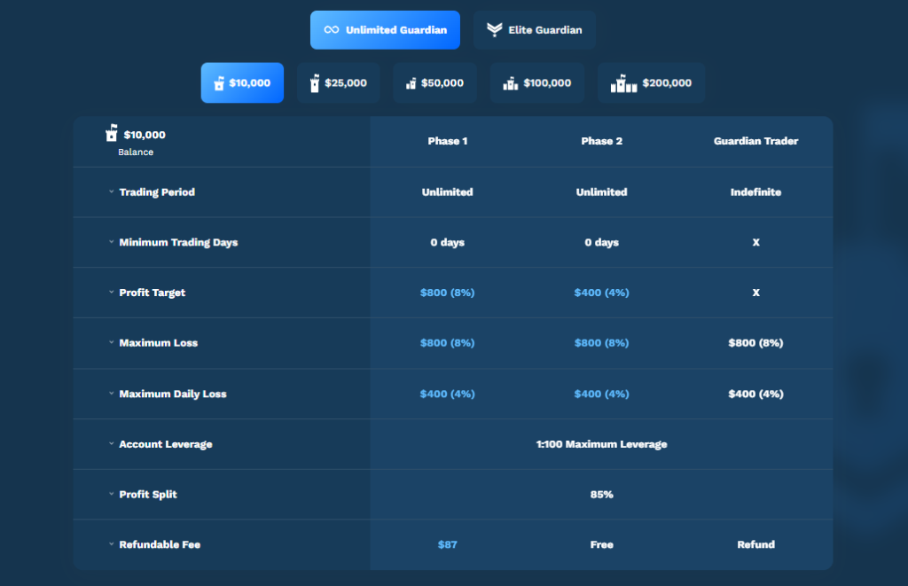 Blue Guardian Capital Review: Is This Prop Firm Trustworthy?