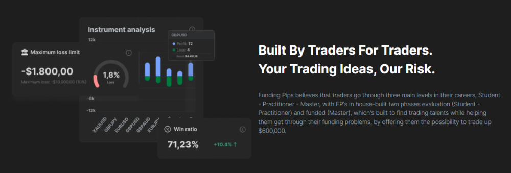 Funding Pips Review: Is This The Best Proprietary Firm?