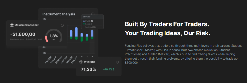 Funding Pips Review: Is This The Best Proprietary Firm?